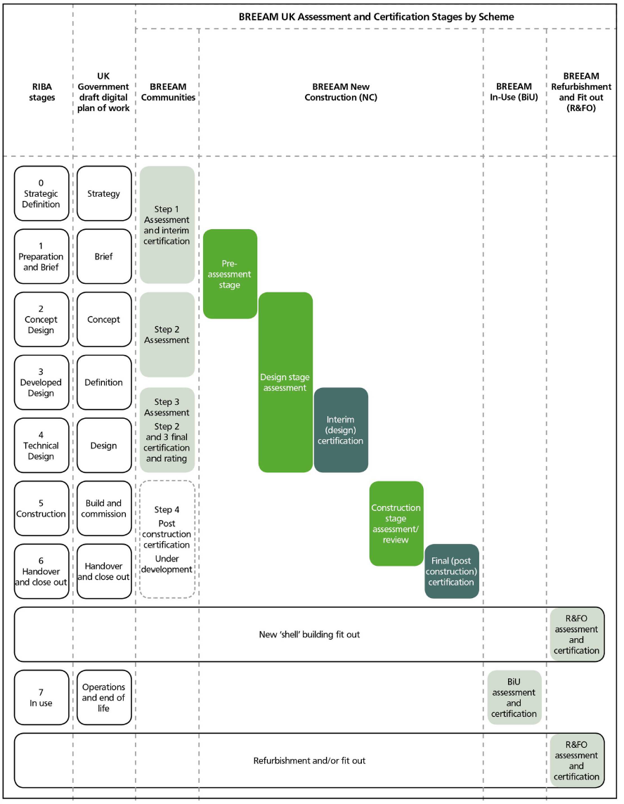 BREEAM NC 2018 - Engagement, Timeline and Cost Implications - Sustain ...